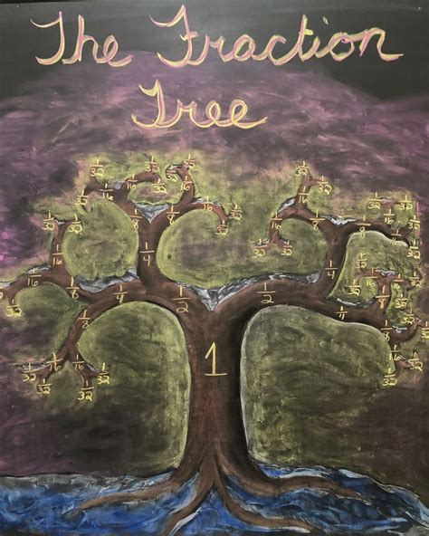The Fraction Tree Chalkboard Drawings Waldorf Math 4th Grade Math