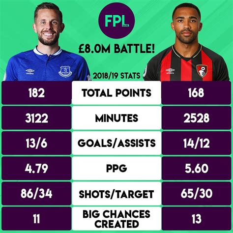 Gylfi Sigurdsson Denies The Alleged Sex Crime Charges Icelandic Media