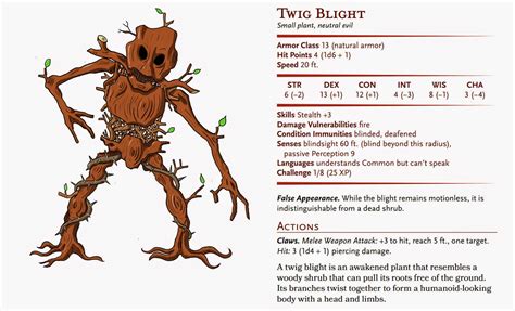 Twig Blight Alchetron The Free Social Encyclopedia