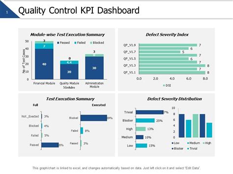 Quality Control Kpi Examples At Rachael Sattler Blog