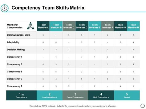 Competency Team Skills Matrix Ppt Powerpoint Presentation Layouts