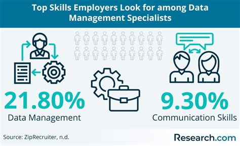 Database Management Careers 2024 Guide To Career Paths Options Salary Research Com