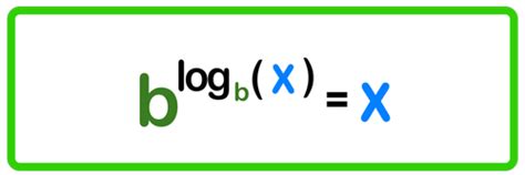 Log Rules Explained Free Chart — Mashup Math Log Rules Explained Free Chart — Mashup Math
