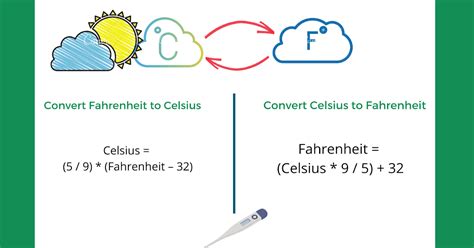 C Program To Convert Fahrenheit To Celsius And Vice Versa Codeamy Learn Programming