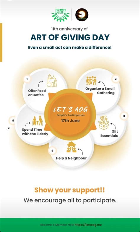 Utsav Kumar Gupta On Linkedin Artofgiving Anniversary Volunteer Communityimpact Givingback