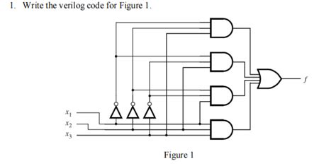 Solved 1 Write the verilog code for Figure 1 ΔΔΔ X3 Figure Chegg com