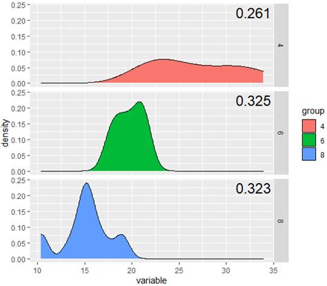 R Custom Function Allow Unknown Number Of Groups For Operations