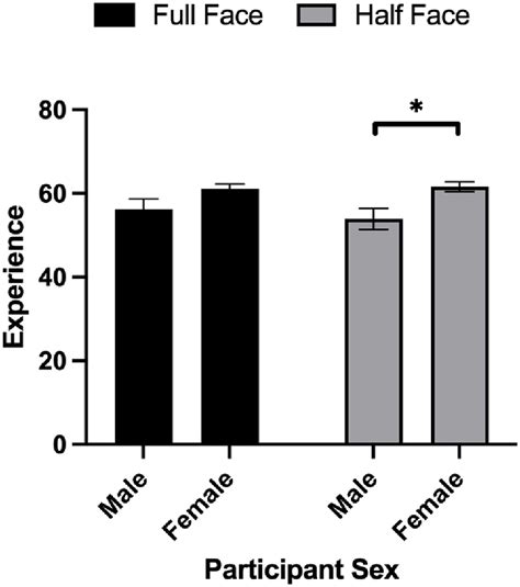 Incomplete Faces Do But Masked Faces Do Not Affect Mind Perception
