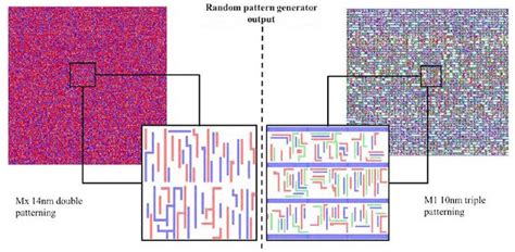 Find Lithography Issues At Your Next Node Early With Dtco