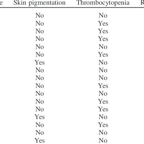 Side Effects Of Hydroxyurea Therapy Download Table