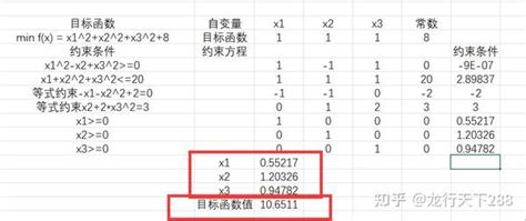 实例讲解excel求解非线性规划 知乎