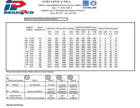 Torques De Pernos Pdf