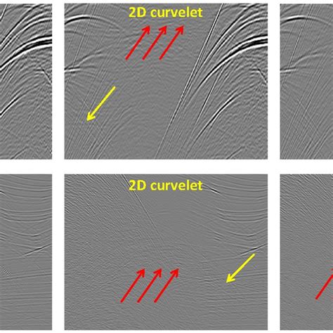 An Example Of Data In The Tx Domain And The Corresponding Curvelet Download Scientific Diagram