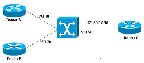 mpls over atm vc merge cisco