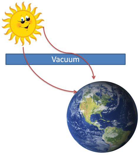 What Is Radiation Heat Transfer SMLease Design