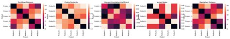 5 Data Similarity Metrics Towards Data Science