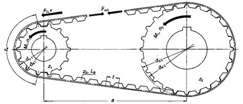 Torque Due To Moment Of Inertia Physics Forums