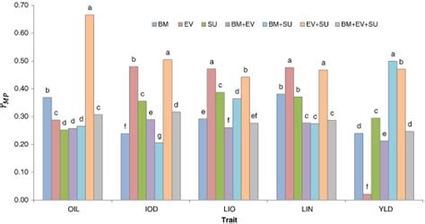 Comparison Of Prediction Accuracies Rmp Assessed Using Fivefold