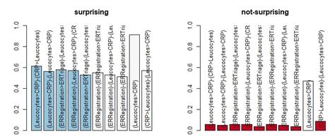 The 10 Most Discriminating Sub Sequences For Sepsis Test Data Download Scientific Diagram