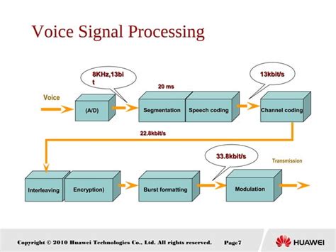 Gsm Radio Interface Ppt