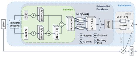 Sensors Special Issue Radar Target Detection Imaging And Recognition