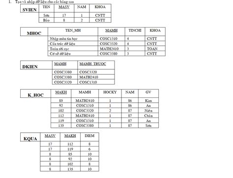 Thắc mắc truy vấn SQL Server programming Dạy Nhau Học