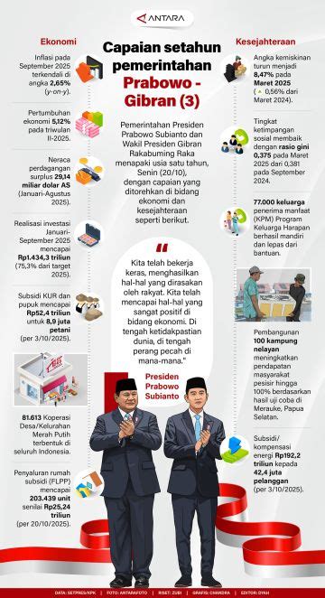 H 5 Pelantikan Ini 17 Program Prioritas Prabowo Gibran Antara News