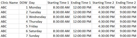 How To Calculate Handling Time Or Response Time Between Two Dates In Excel Or R Stack Overflow