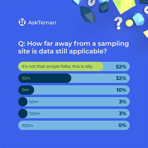 Askternan Ternanenergy Geoscience Geotechnics Geophysics Offshorewind Renwableenergy