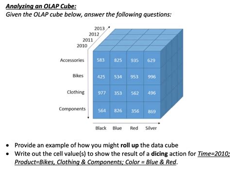 solved analyzing an olap cube given the olap cube below