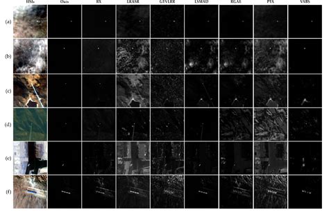 Figure 1 From Anomaly Detection In Satellite Borne Push Broom