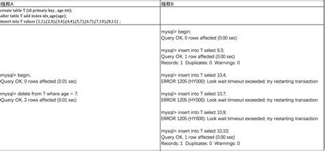 MySQL 高频面试题解析 第 期当前读和快照读的区别 腾讯云开发者社区 腾讯云