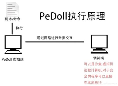 [当人工智能遇上安全] 5 基于机器学习算法的主机恶意代码识别研究 eastmount github csdn博客