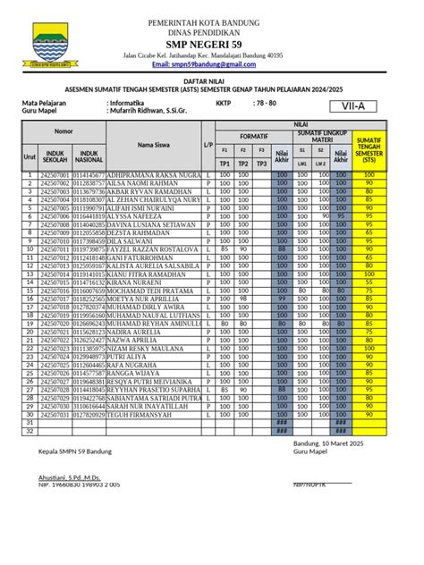 Daftar Nilai Kelas Vii Pdf