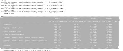 Regression Interpretation R Results Linear Model With Interactions Stack Overflow