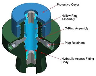 Hydraulic Access Fittings