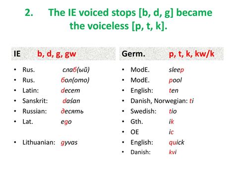 The First Germanic Sound Shift Grimms Law Verners Law Online