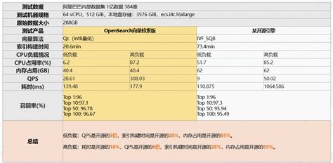 OpenSearch图搜图文搜图向量检索最佳实践 知乎