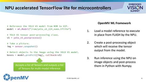 Running Accelerated Cnns On Low Power Microcontrollers Using Arm Ethos U55 Tensorflow And