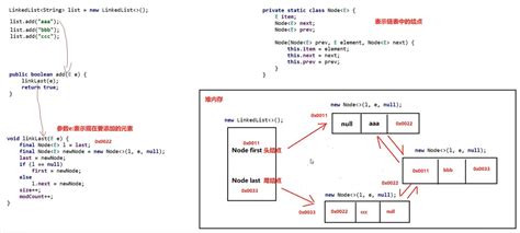 Arraylist、linkedlist、迭代器源码分析 Csdn博客