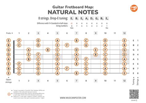 8 String Guitar Fretboard With Naturals In Drop E Tuning