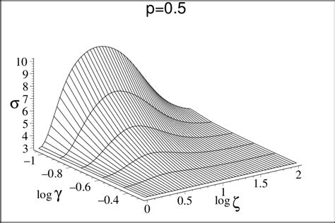 Power Of The Singularity σ Of The Solution Of The Coupled Master