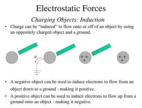Electrostatic Force Definition Formula And Examples