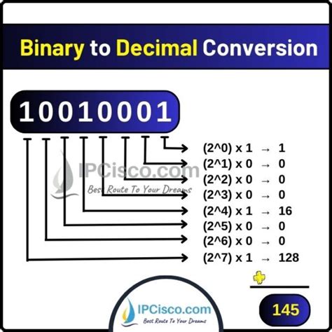 Binary Hex And Decimal Conversion ⋆ Hex To Decimal To Binary