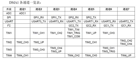 stm32f4 spi dma cubemx 从机接收 小星星的技术博客 51cto博客