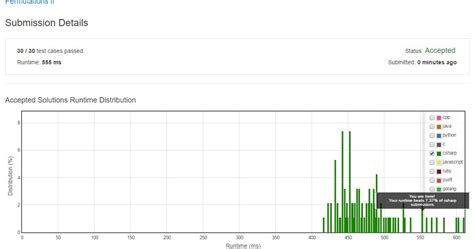 Leetcode Permutations Ii Dfs With Local And Global Hash Table