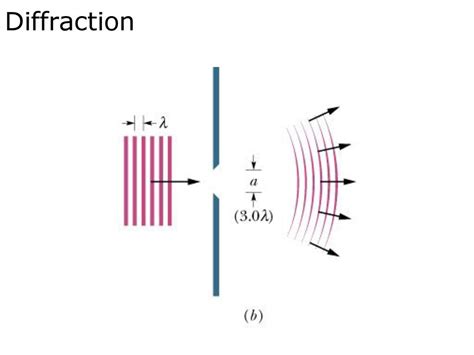 Interference And Diffraction Ppt Download