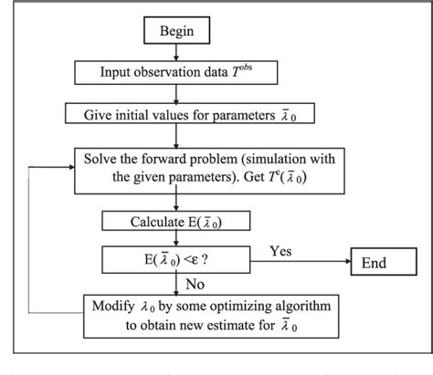 Figure 1 From The Identification Of Effective Thermal Conductivity For Fibrous Reinforcement