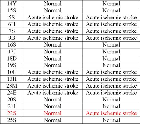 Comparison Of Patients Rpr Download Scientific Diagram