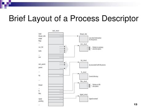 Ppt Linux Operating System 許 富 皓 Powerpoint Presentation Free Download Id 6168381